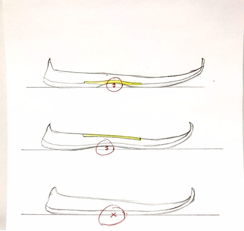 Importance of Shank Plates – SNEAKER SPECULATION